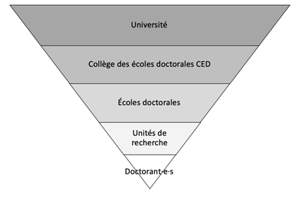 Faire une thèse à EDA | EDA - Laboratoire Education Discours Apprentissages